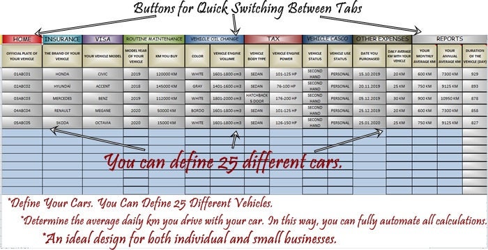 Car and Truck Expense Tracker - Budget Planning Tool for Your Vehicles ...