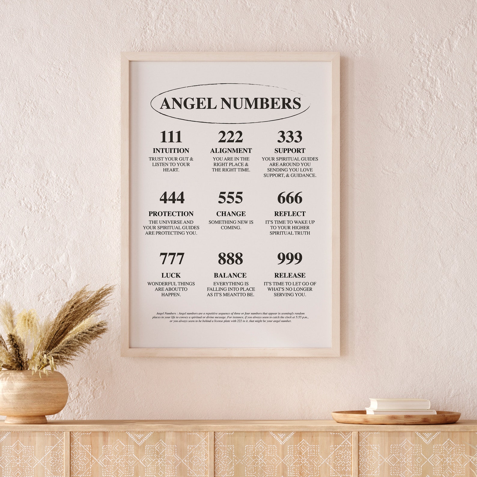 Angel Numbers Poster Digital Download Print Angel Number - Etsy