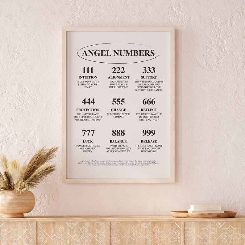 Angel Numbers Poster Digital Download Print Angel Number - Etsy