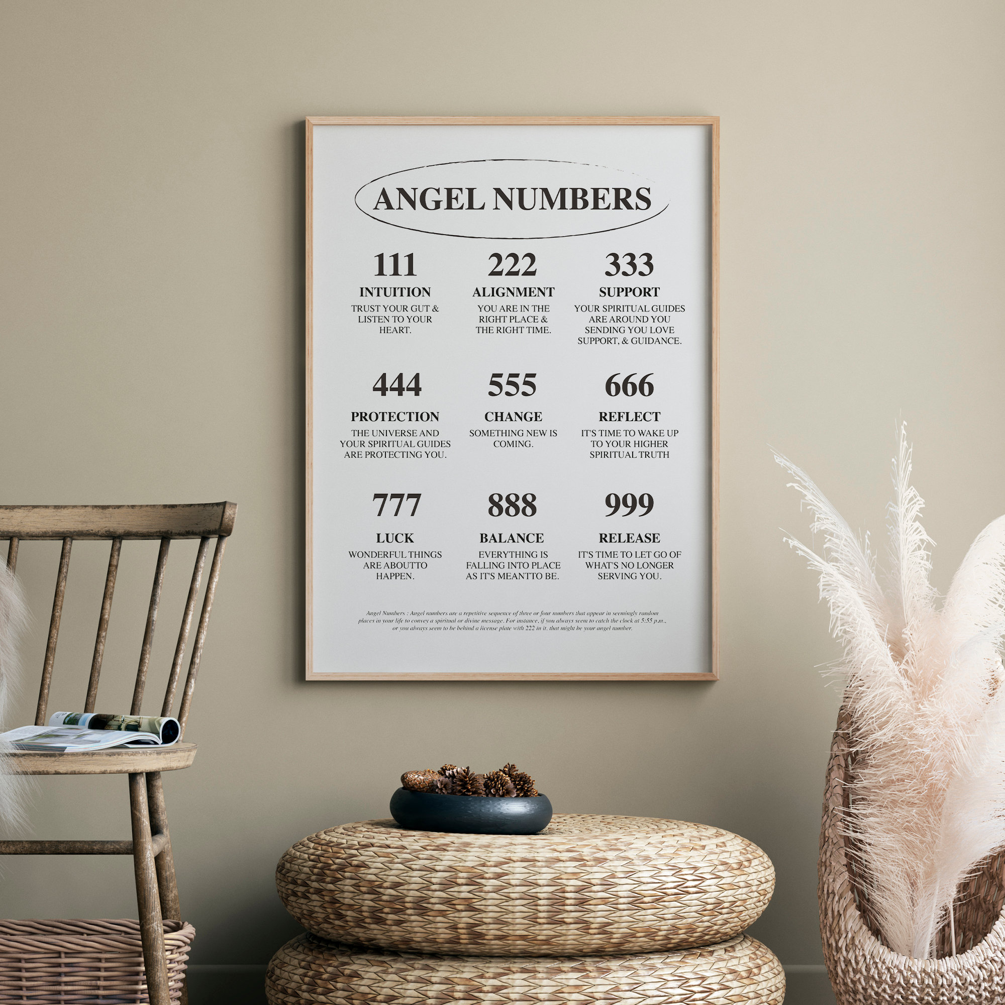 Angel Numbers Poster Digital Download Print Angel Number - Etsy