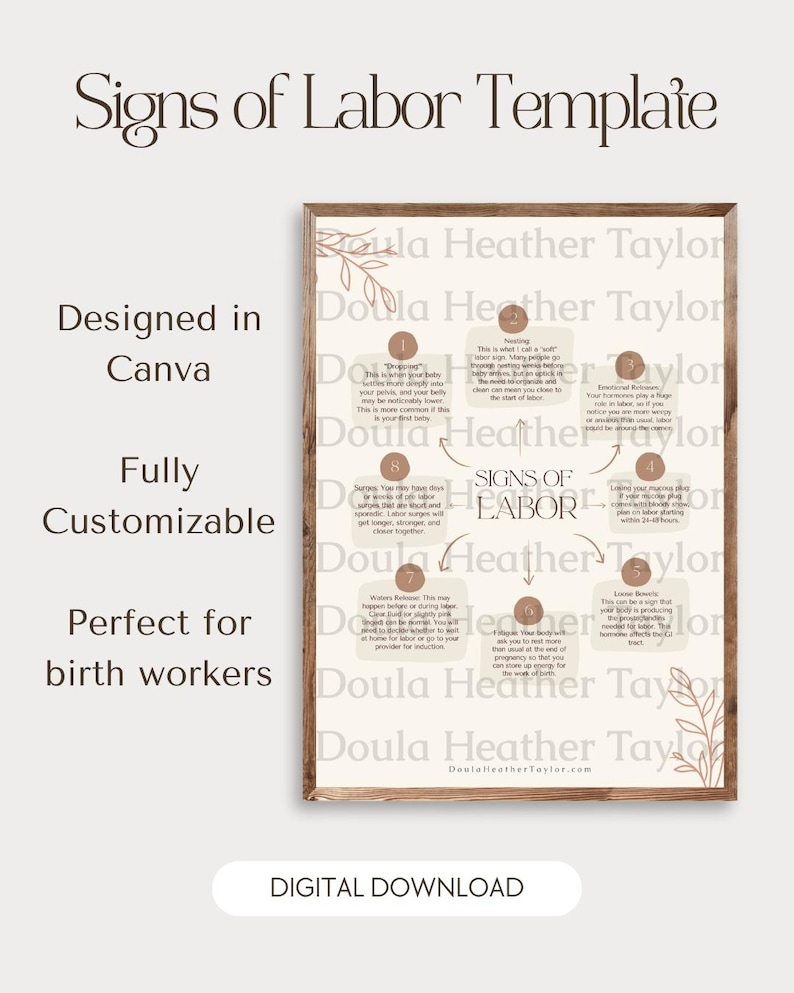 Signs of Labor Printable | Editable Canva Template for Doulas ...