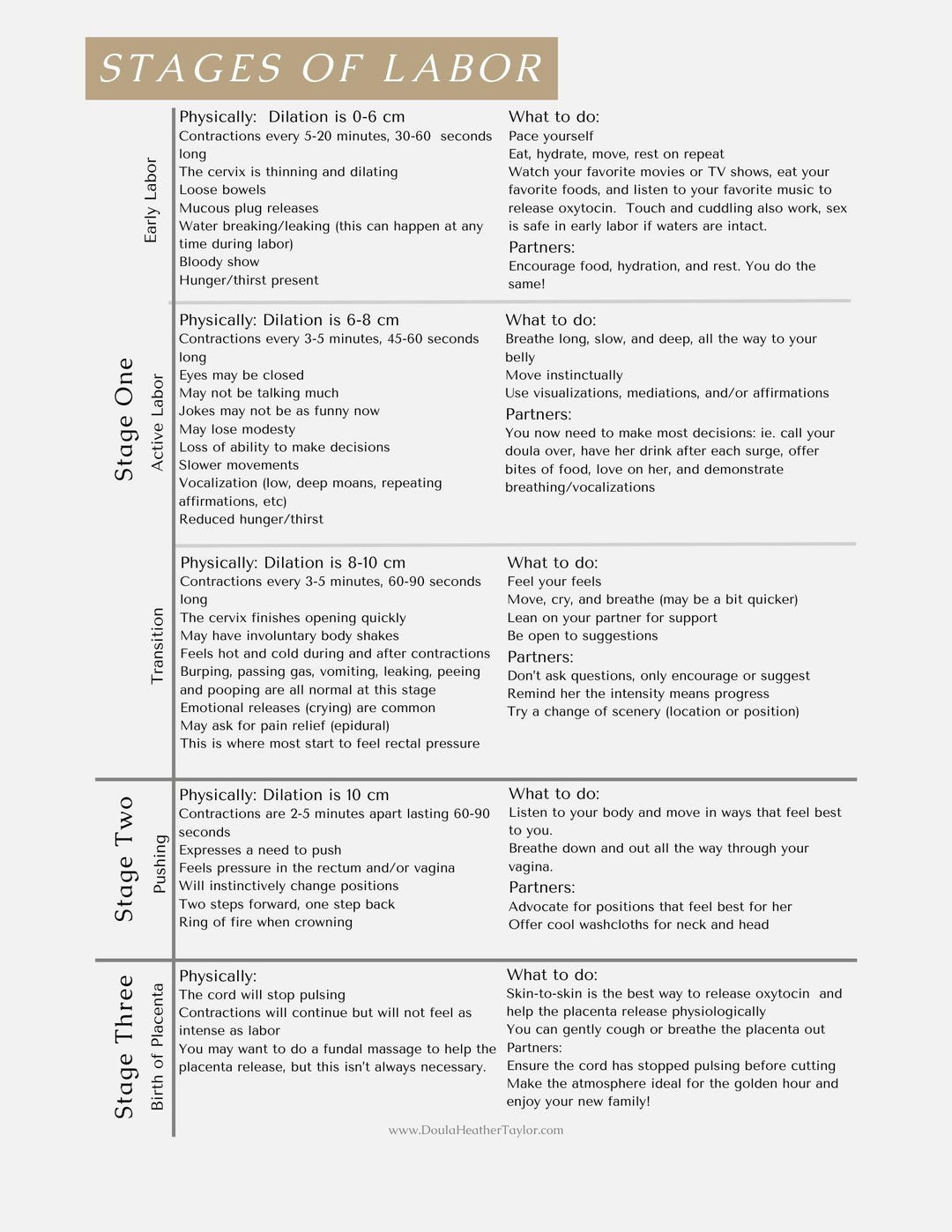 Stages of Labor Cheat Sheet - Etsy