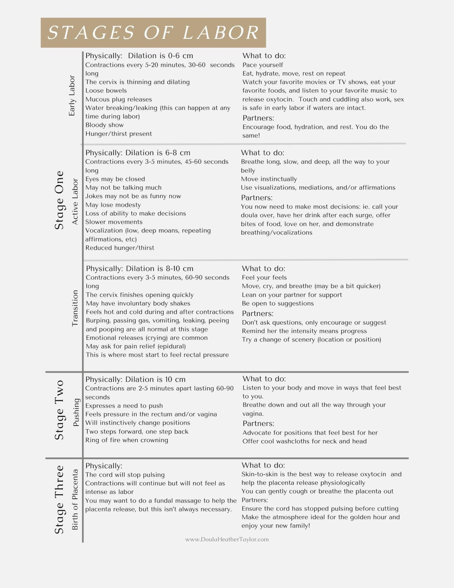 Stages of Labor Cheat Sheet - Etsy