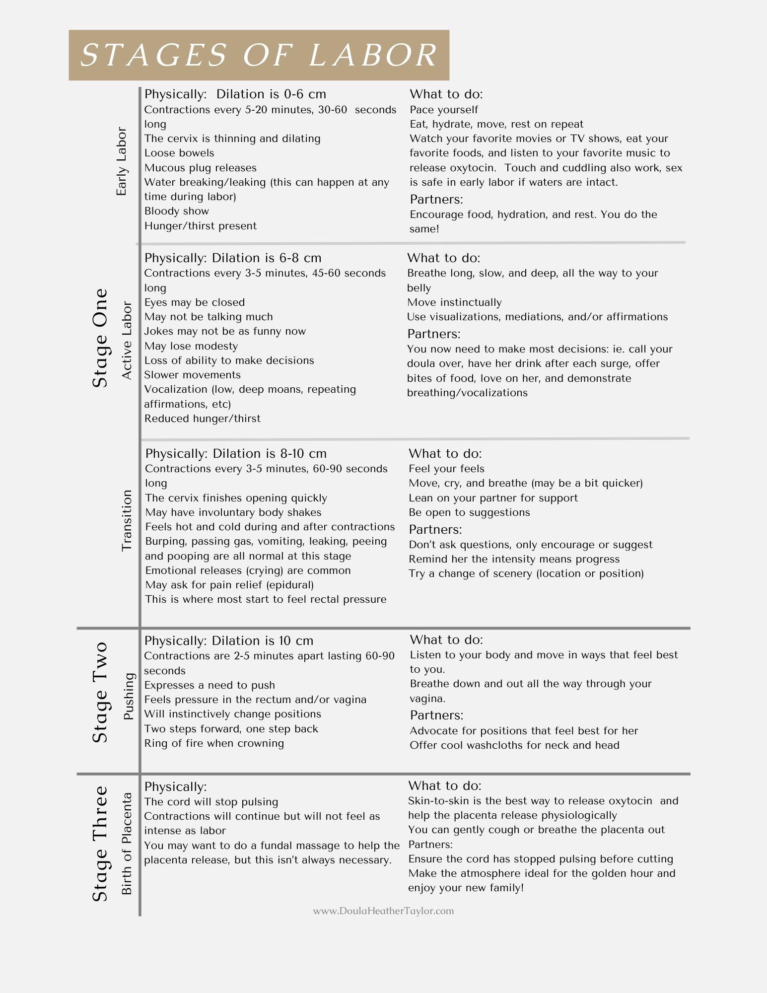 Stages of Labor Cheat Sheet - Etsy Stages of Labor Cheat Sheet - Etsy