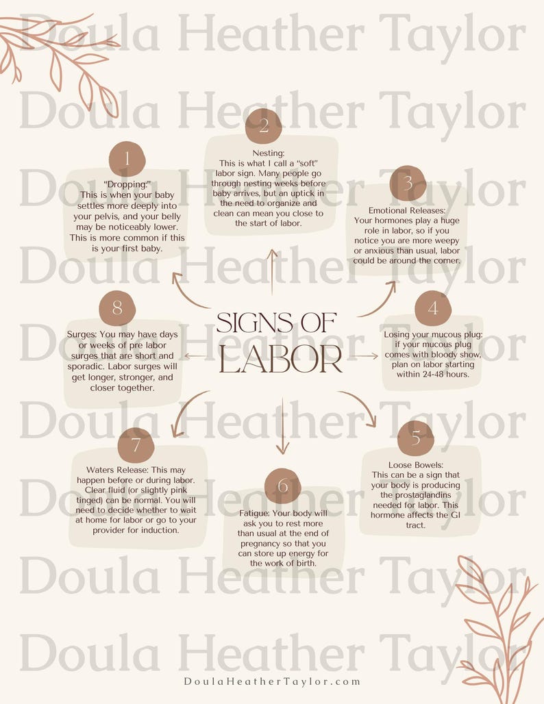 Signs of Labor Printable | Editable Canva Template for Doulas ...