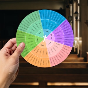 Bible Emotions Wheel Chart, Scripture Verses Color Feelings Printable ...