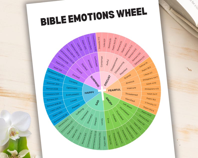 Bible Emotions Wheel Chart, Scripture Verses Color Feelings Printable ...
