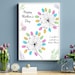 Mothers Day Dandelion Fingerprint Art, Fingerprint Craft Mom Keepsake ...