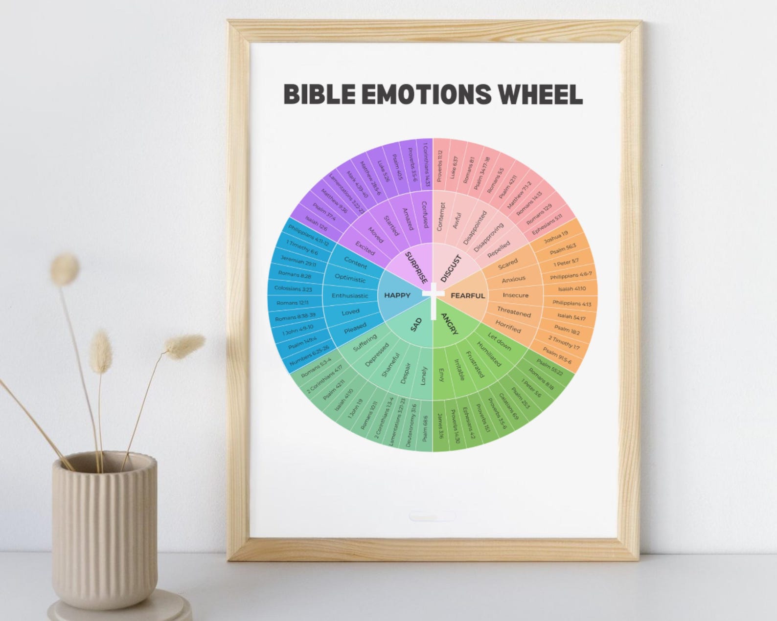 Bible Emotions Wheel Chart, Scripture Verses Color Feelings Printable ...