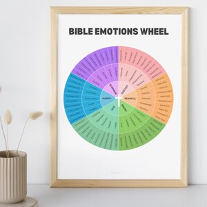 Bible Emotions Wheel Chart, Scripture Verses Color Feelings Printable ...