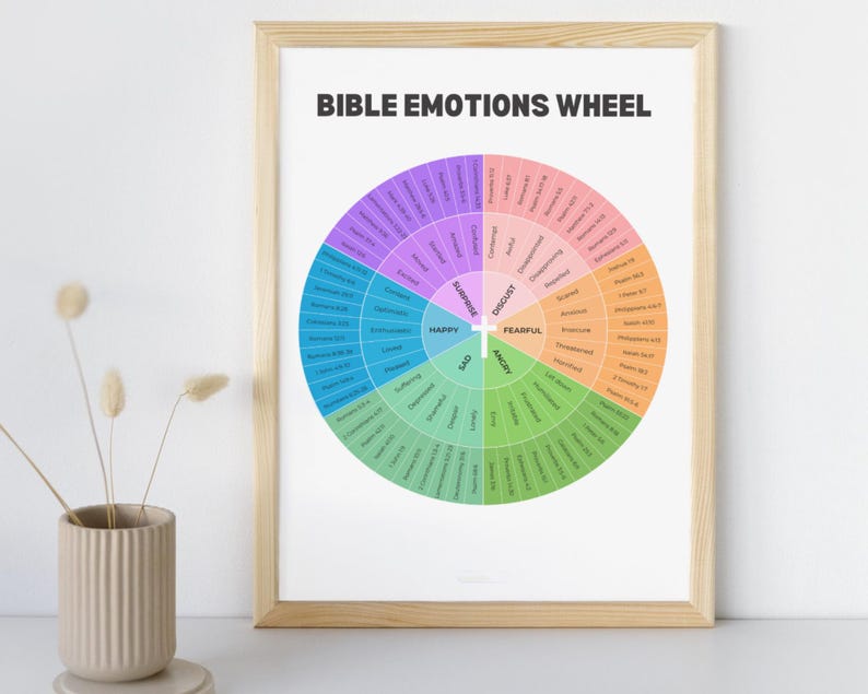 Bible Emotions Wheel Chart, Bible Verses Feelings Printable, Christian ...