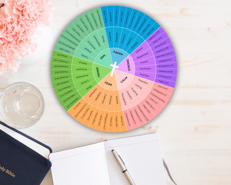 Bible Emotions Wheel Chart, Scripture Verses Color Feelings Printable ...