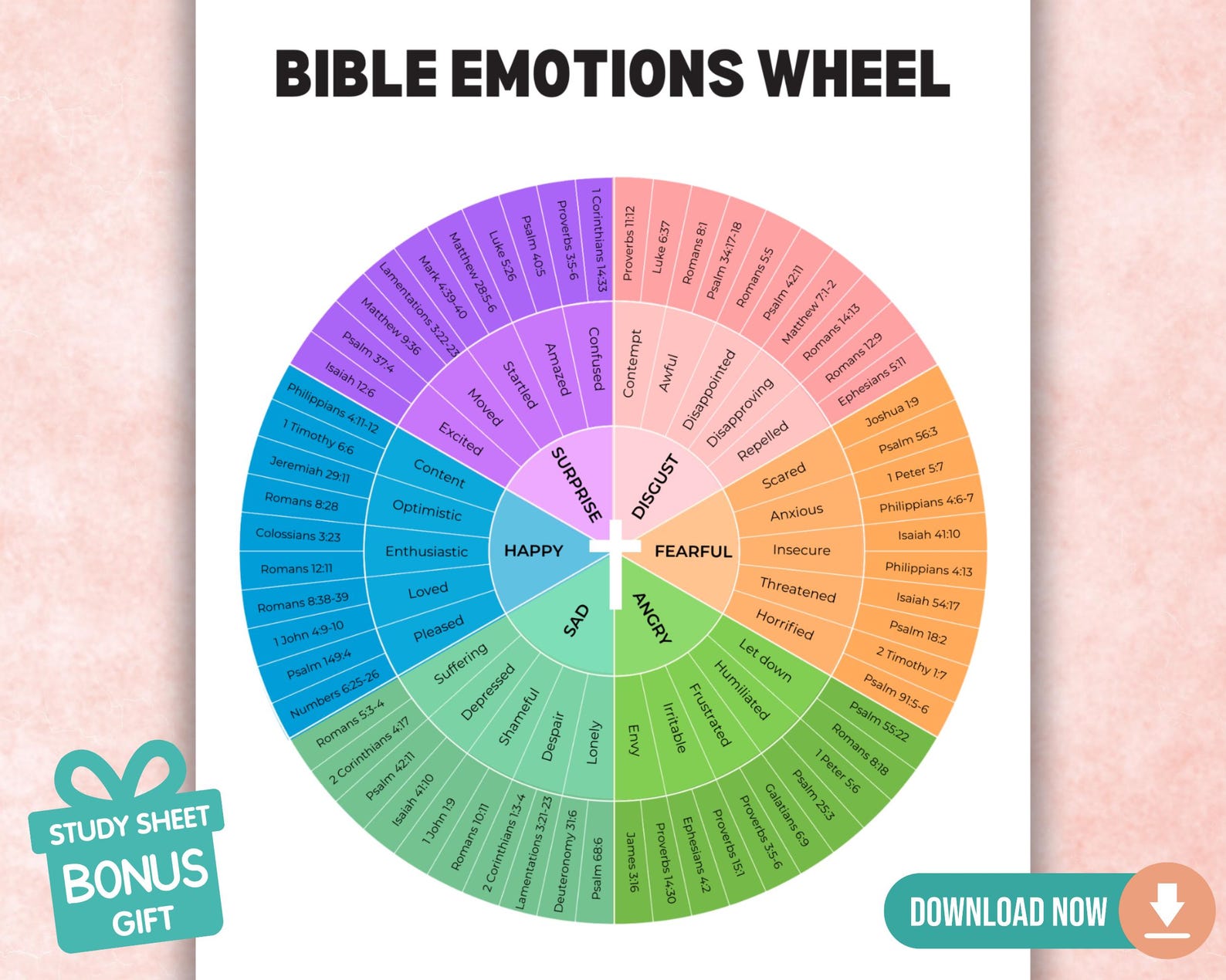 Bible Emotions Wheel Chart, Scripture Verses Color Feelings Printable ...