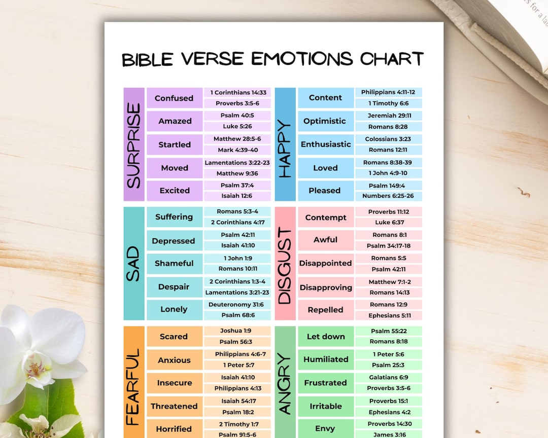 Bible Verse Emotions Chart, Bible Feelings Matching Printable ...