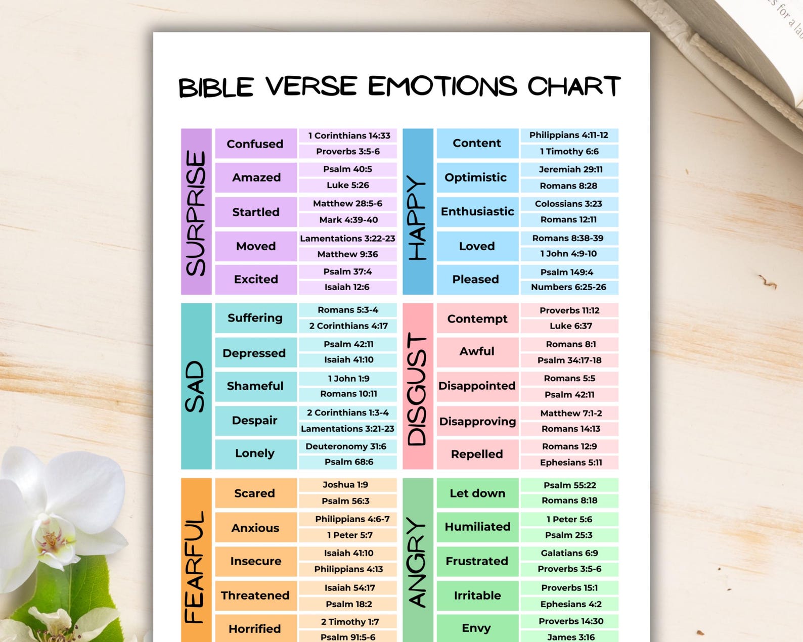 Bible Verse Emotions Chart, Bible Feelings Matching Printable ...