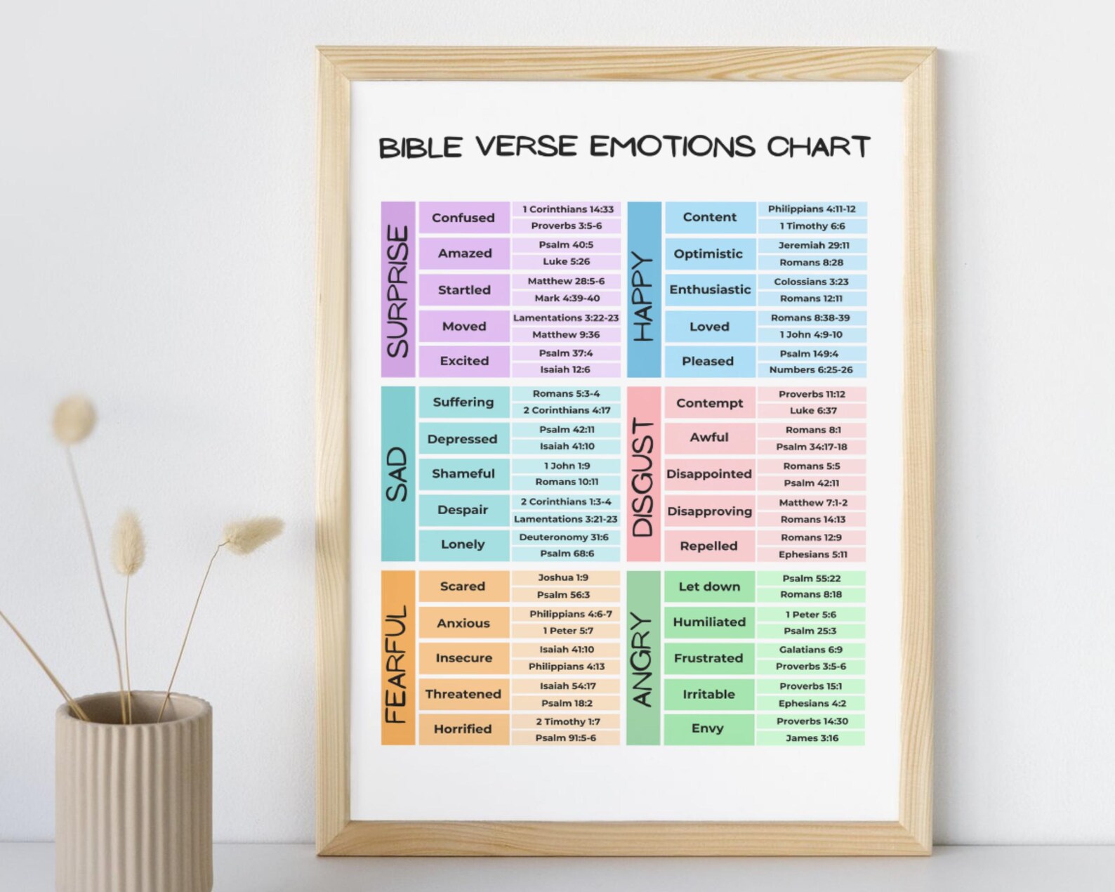 Bible Verse Emotions Chart, Bible Feelings Matching Printable ...