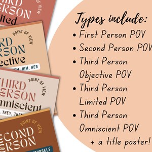 Point of View in Literature Posters; POV; Posters for the High School ...