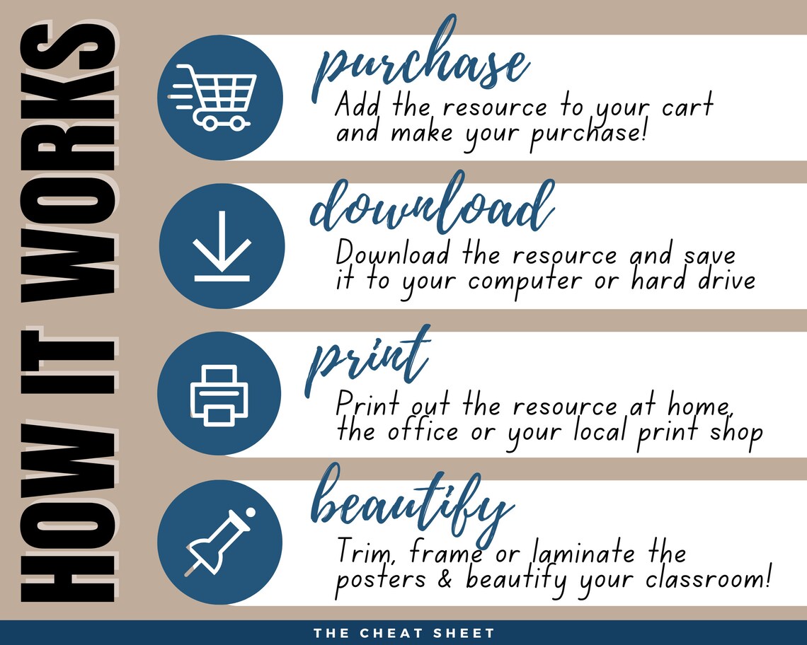Historical Thinking Concepts Posters Canadian Version Posters for the ...