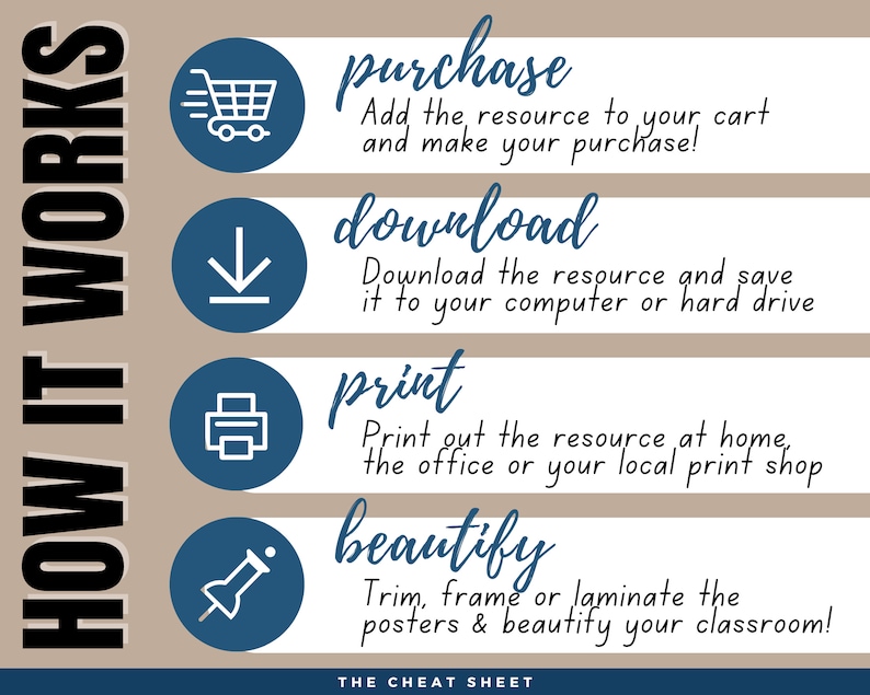 Historical Thinking Concepts Posters Canadian Version Posters for the ...