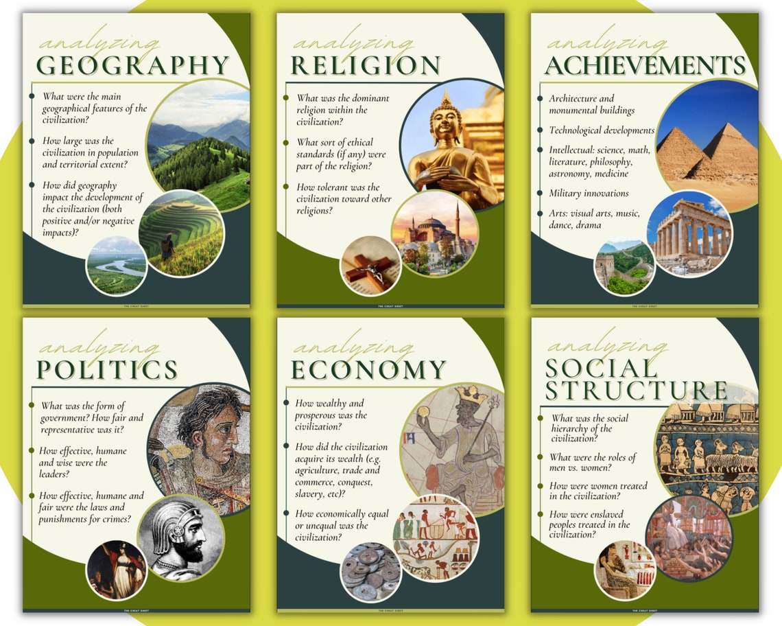 G.R.A.P.E.S. Ancient Civilizations Poster Set! Posters for the High ...