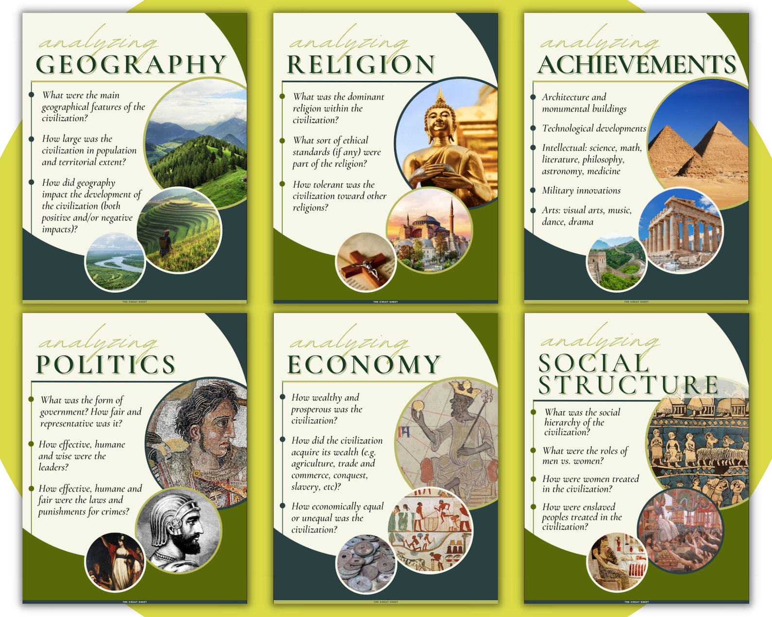 G.R.A.P.E.S. Ancient Civilizations Poster Set! Posters for the High ...