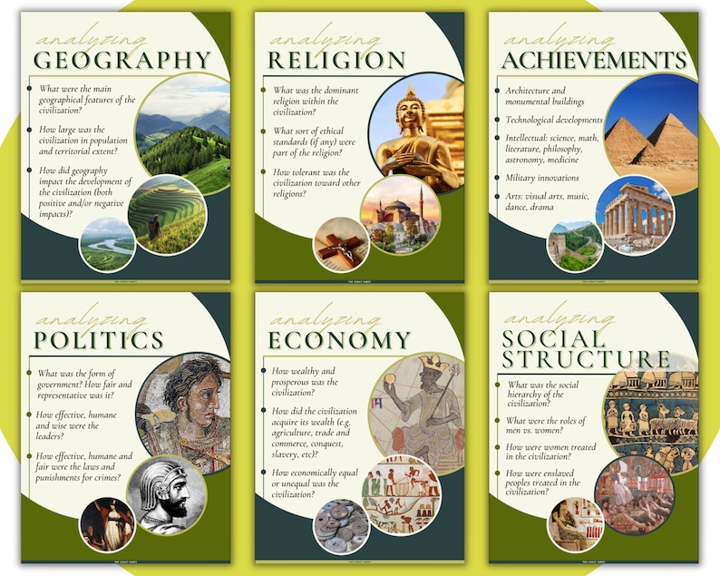 G.R.A.P.E.S. Ancient Civilizations Poster Set! Posters for the High ...