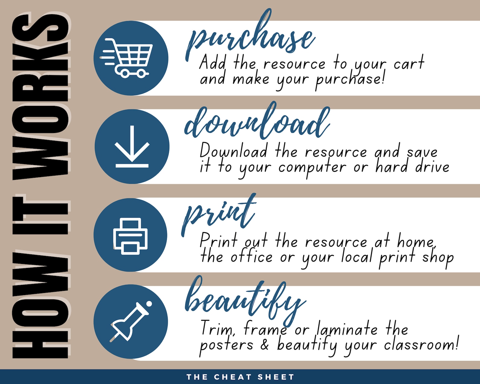 Historical Thinking Concepts Posters - World History Version! Posters ...
