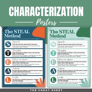 Types of Characters Character Types in Literature Posters for the High ...