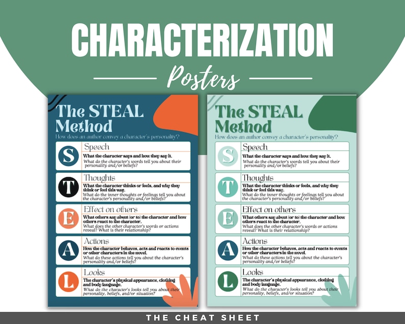 Characterization Posters; the STEAL Method; Posters for the High School ...