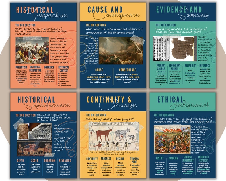 Historical Thinking Concepts Posters Ancient History - Etsy