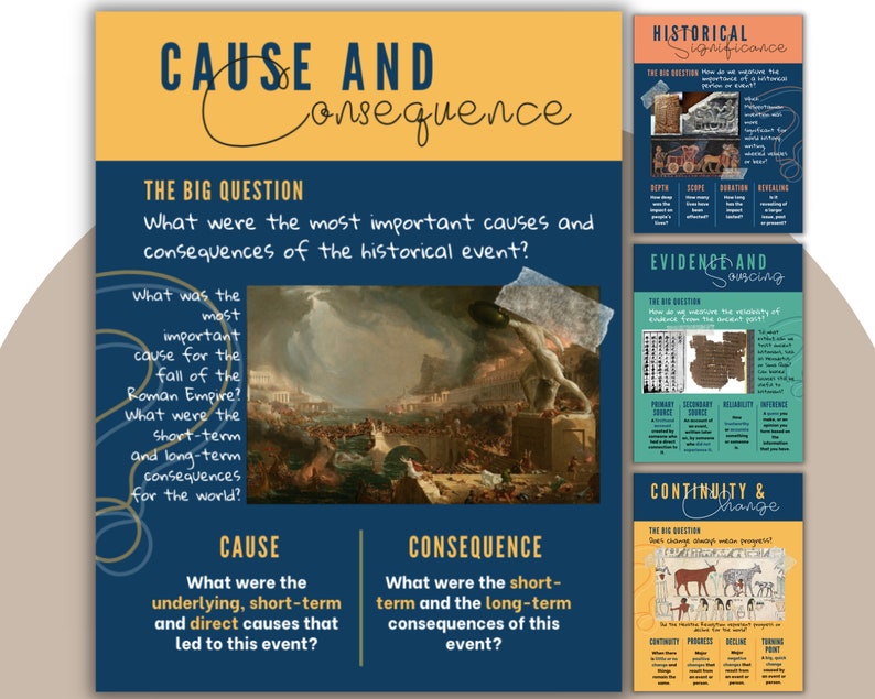 Historical Thinking Concepts Posters Ancient History - Etsy