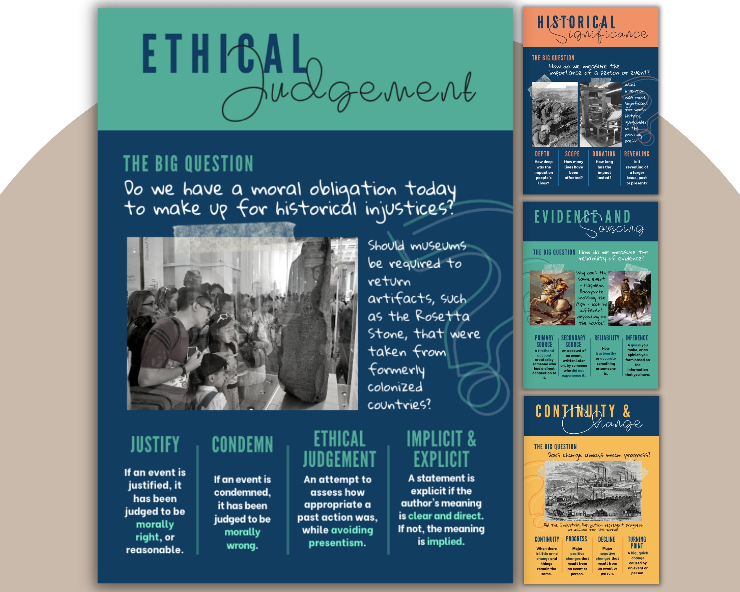 Historical Thinking Concepts Posters World History Version - Etsy Australia