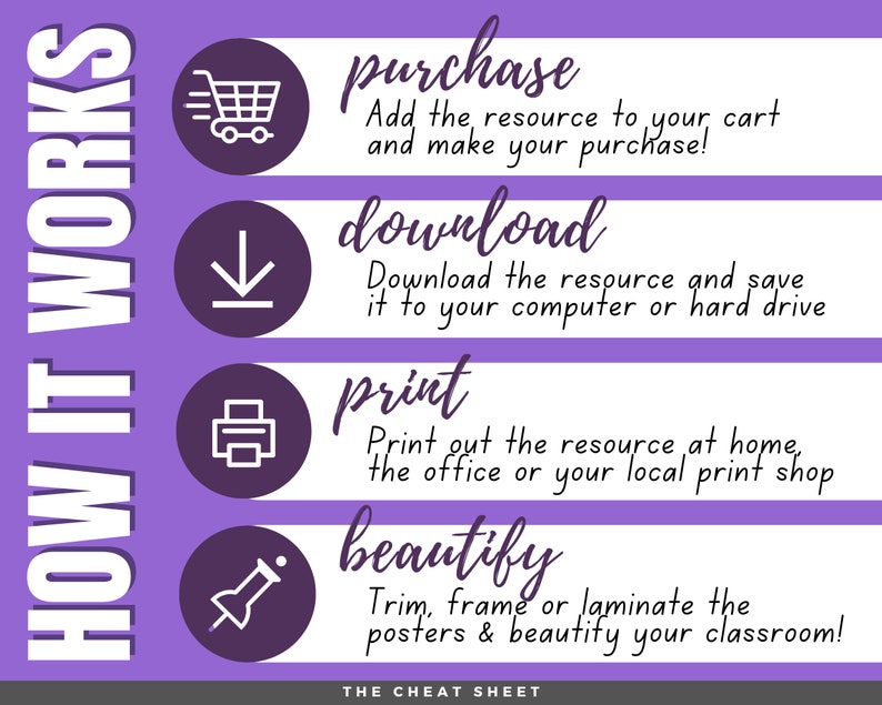 Types of Characters Character Types in Literature Posters - Etsy Australia