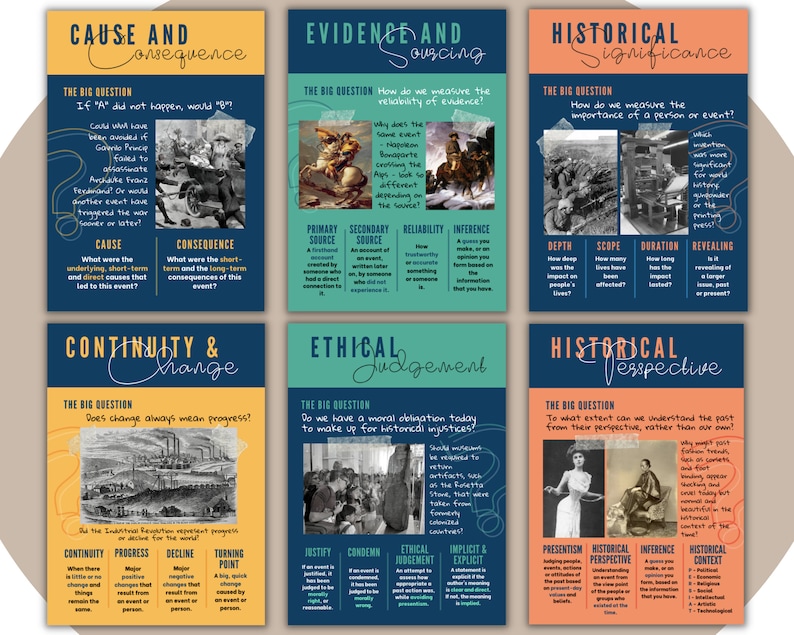Historical Thinking Concepts Posters - World History Version! Posters ...