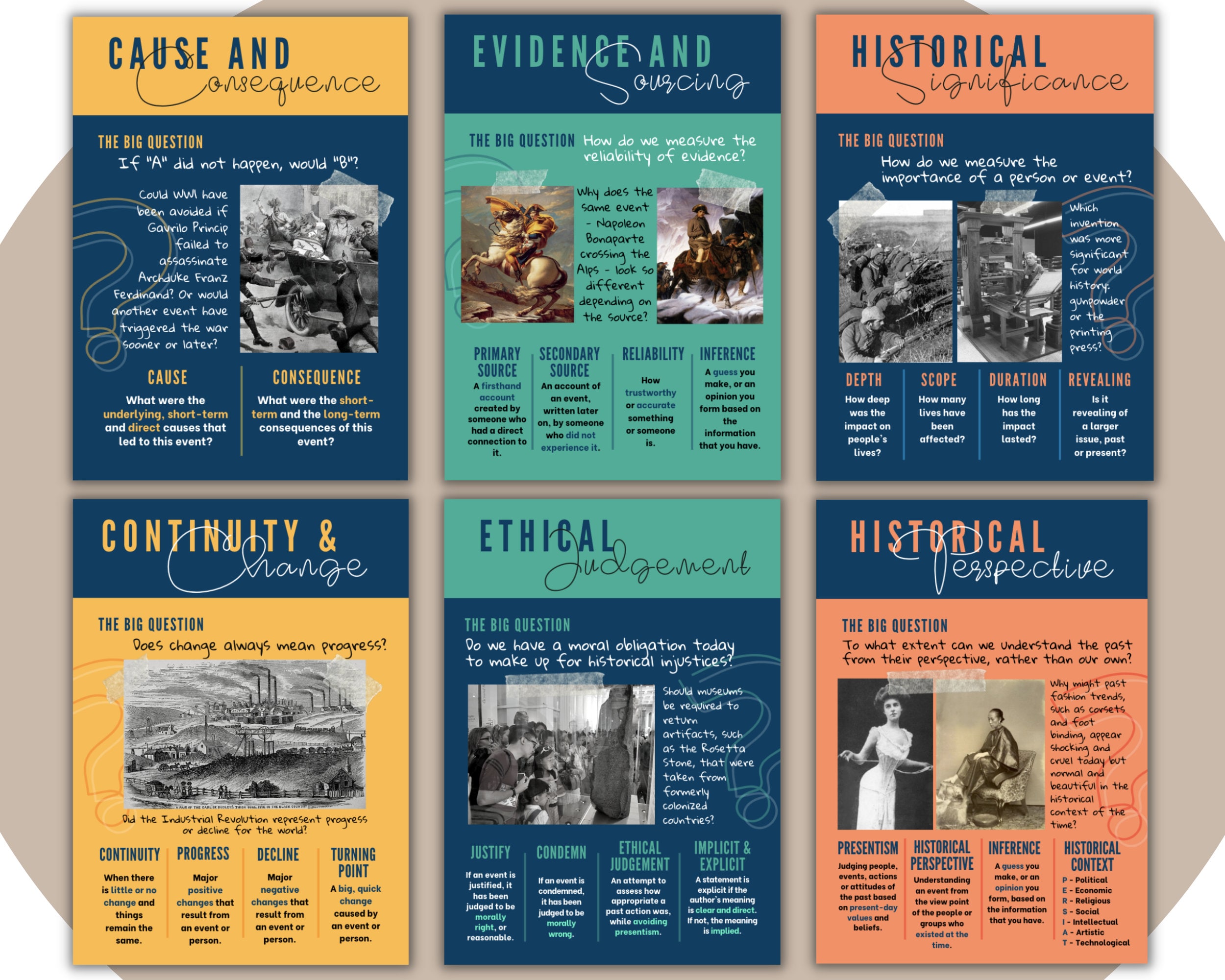 Historical Thinking Concepts Posters World History Version - Etsy Australia