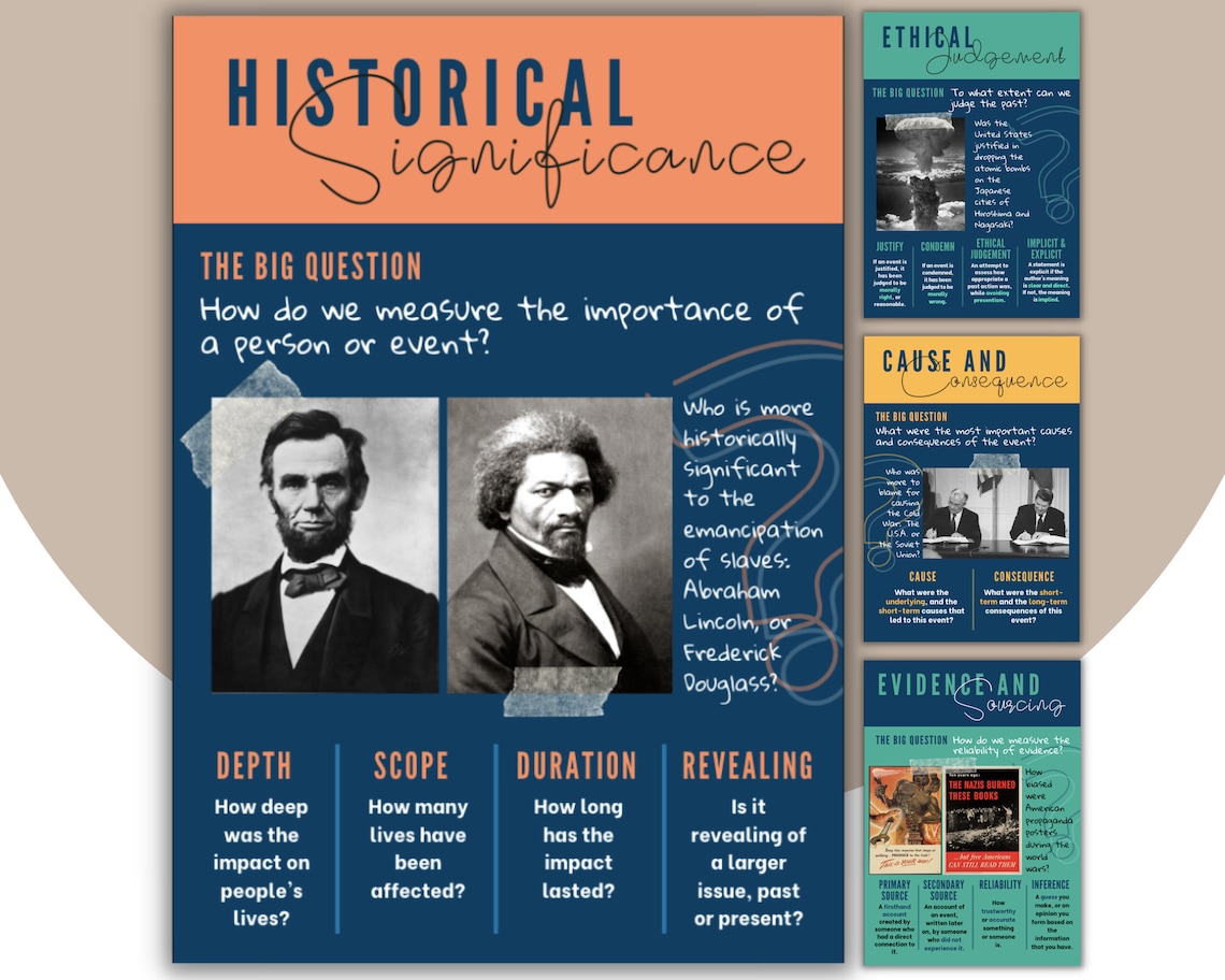 Historical Thinking Concepts Posters - American Version! Posters for ...
