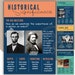 Historical Thinking Concepts Posters - American Version! Posters for ...