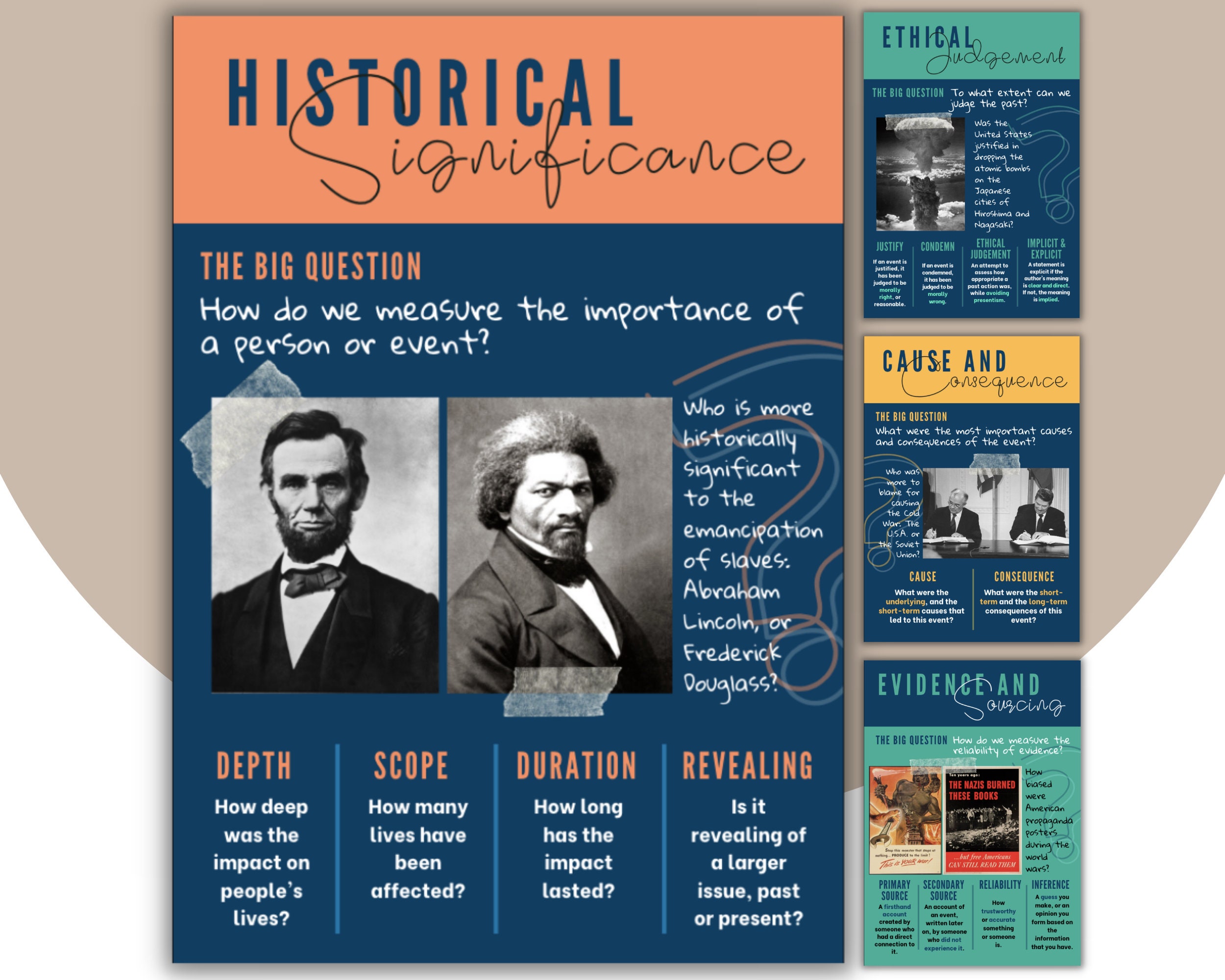 Historical Thinking Concepts Posters - American Version! Posters for ...