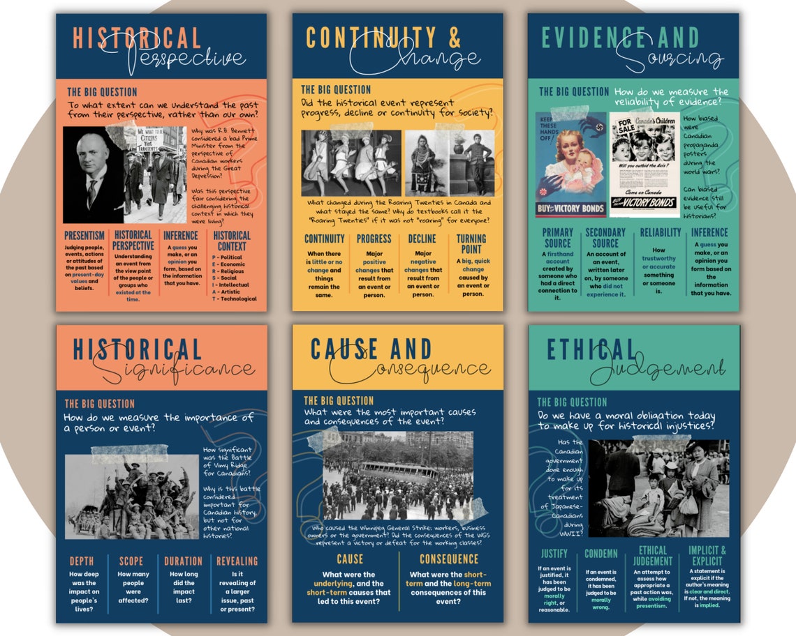Historical Thinking Concepts Posters Canadian Version Posters for the ...