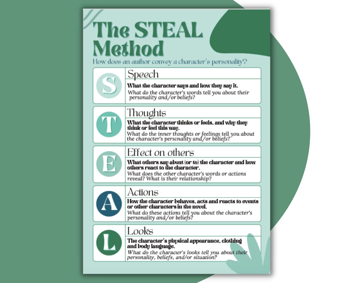 Characterization Posters; the STEAL Method; Posters for the High School ...