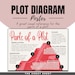 Plot Diagram Poster Parts of a Plot Poster for the High School or ...