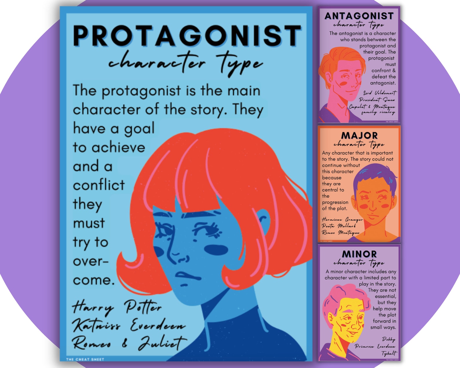 Types of Characters; Character Types in Literature; Posters for the ...