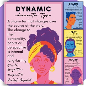 Types of Characters; Character Types in Literature; Posters for the ...