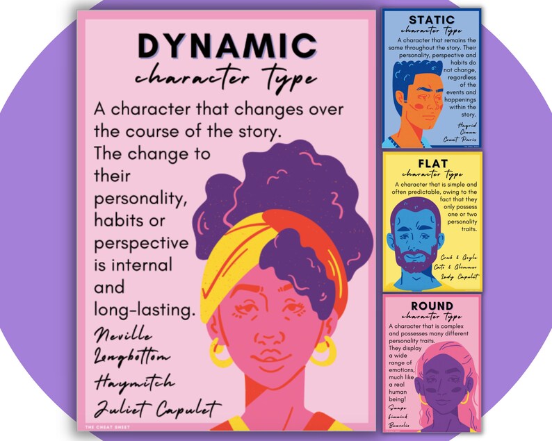 Types of Characters; Character Types in Literature; Posters for the ...