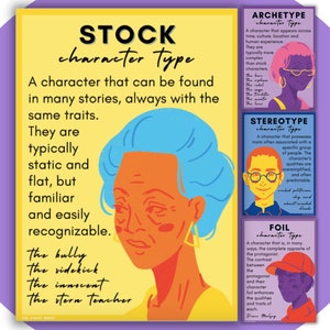 Types of Characters; Character Types in Literature; Posters for the ...