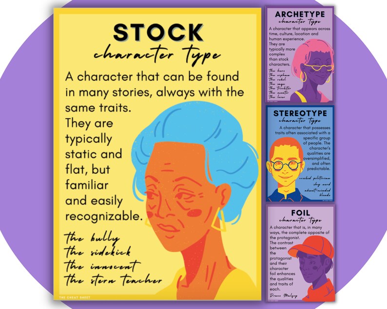 Types of Characters Character Types in Literature Posters - Etsy Australia