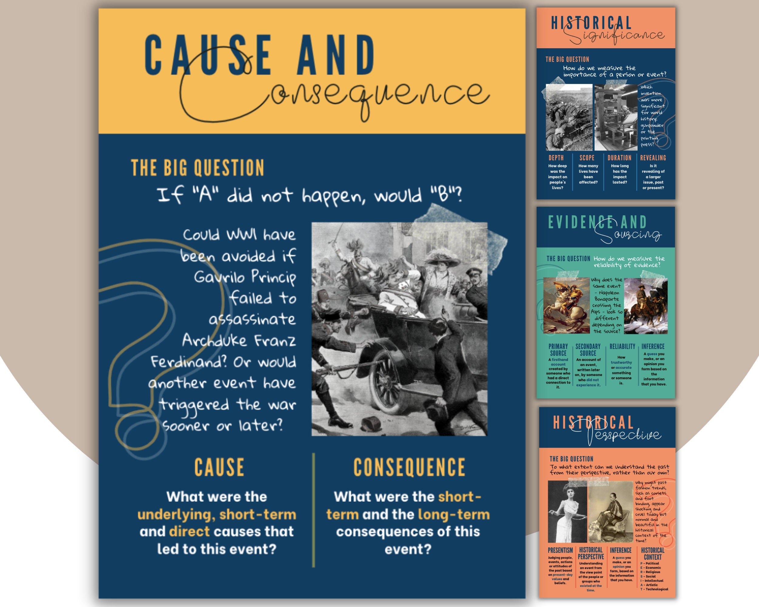 Historical Thinking Concepts Posters - World History Version! Posters ...
