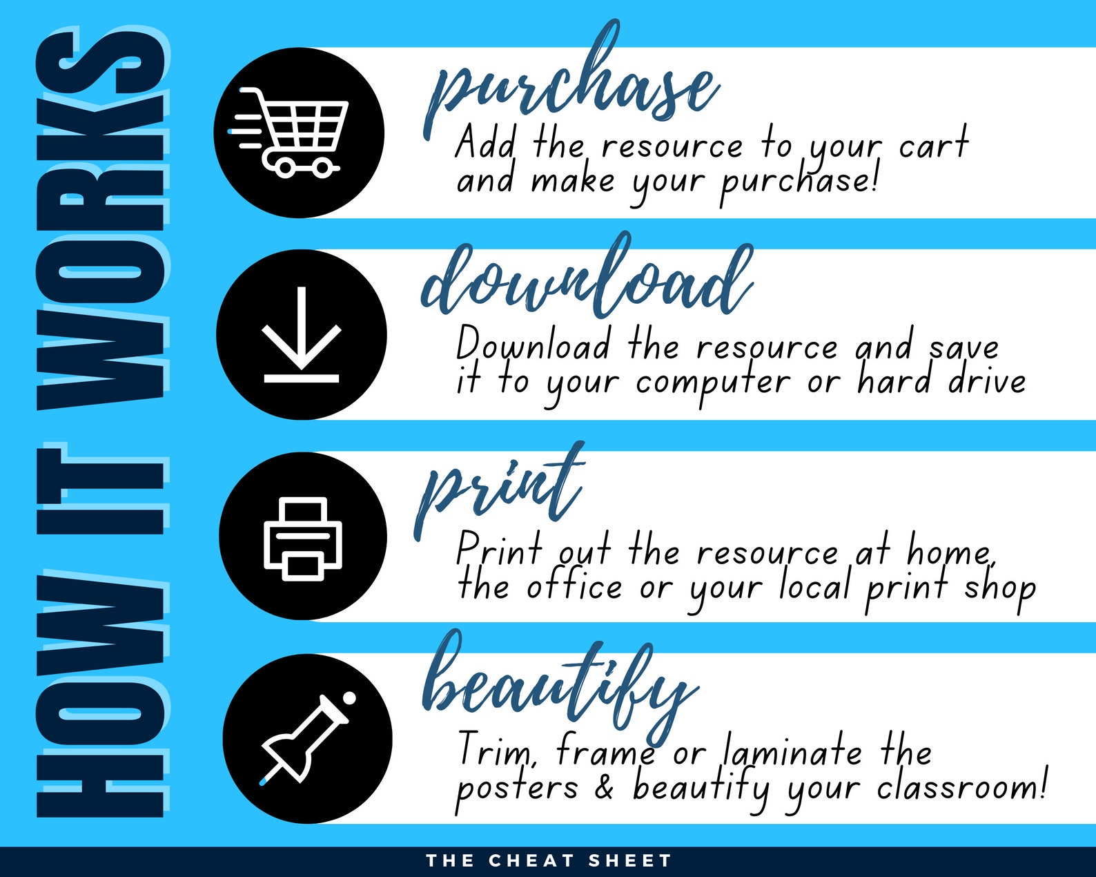 MLA Works Cited Posters Posters for the High School or Middle - Etsy Canada