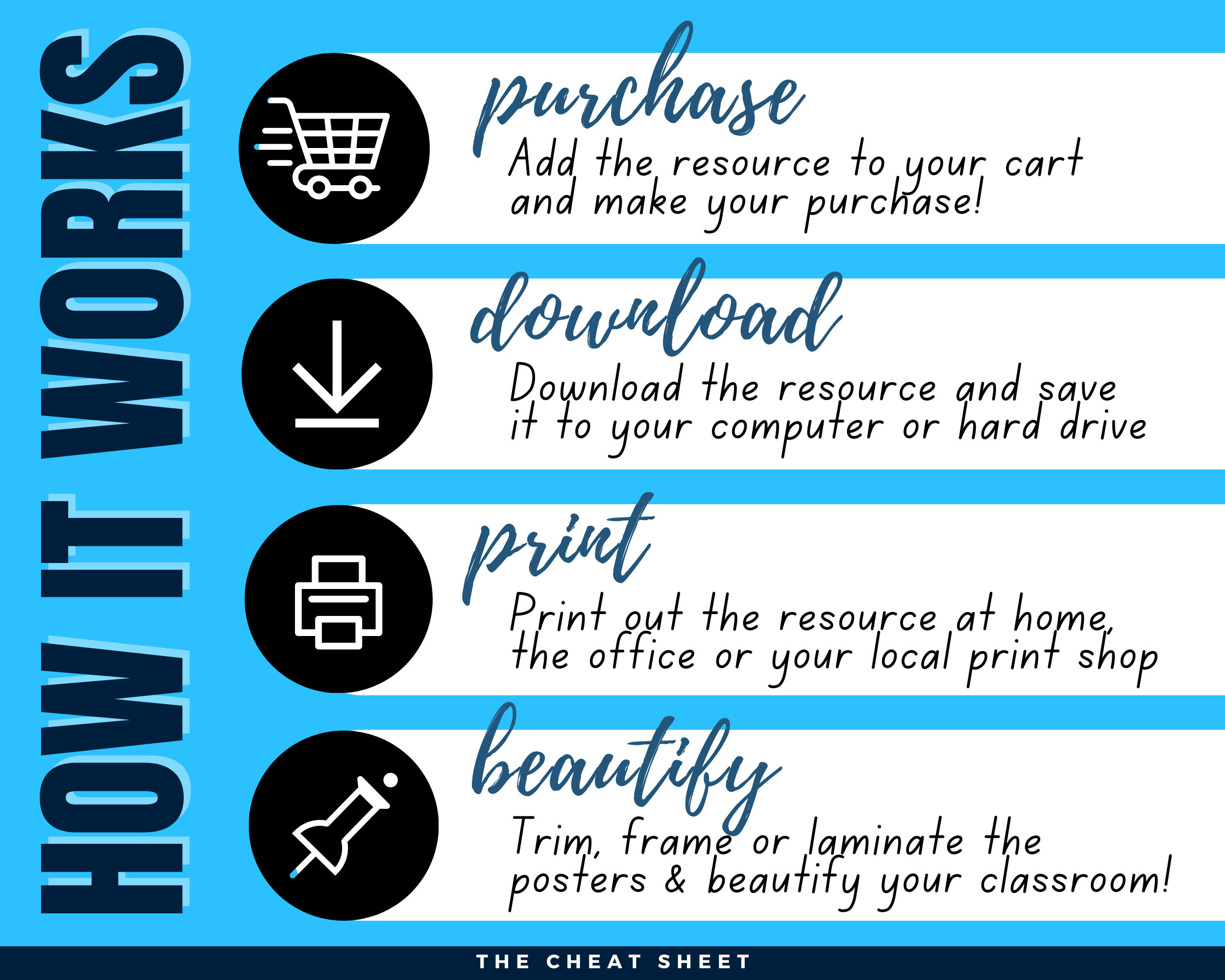 MLA Works Cited Posters; Posters for the High School or Middle School ...