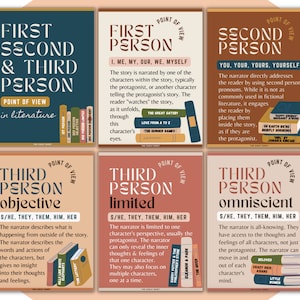 Point of View in Literature Posters; POV; Posters for the High School ...